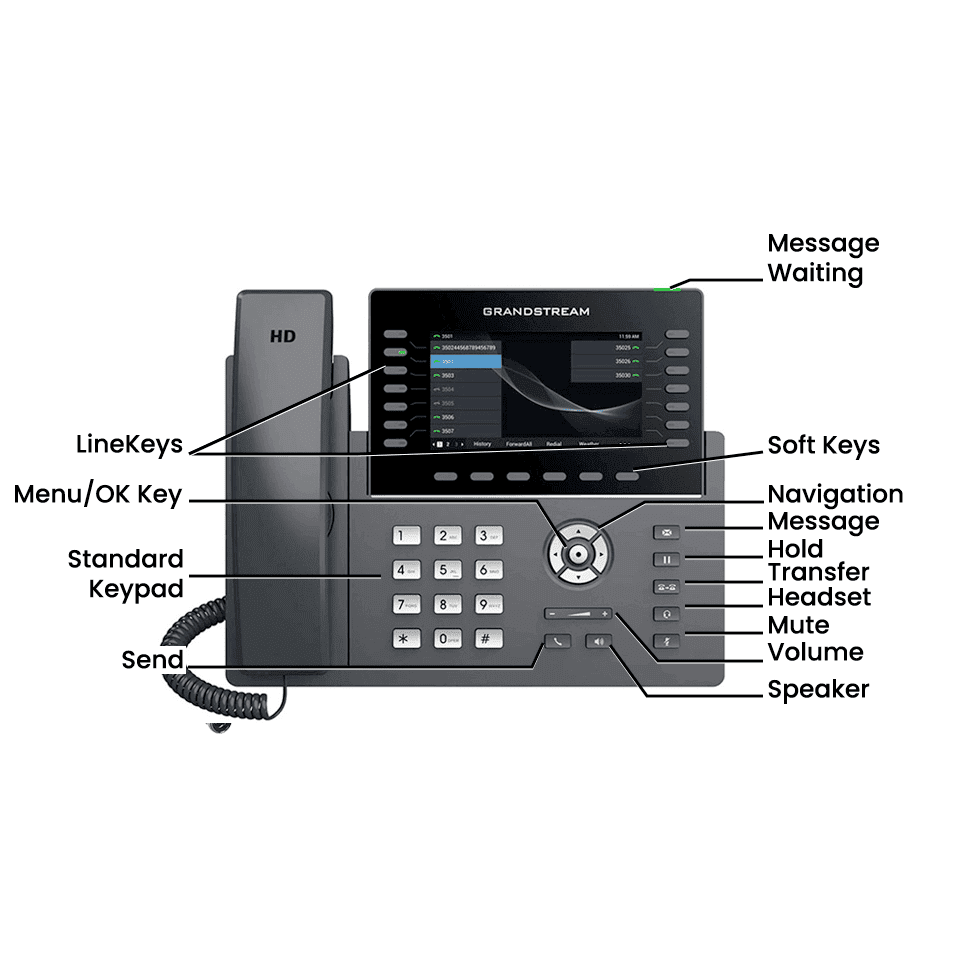 Grandstream Phone System Kits with 56-Button GRP2650 Phones