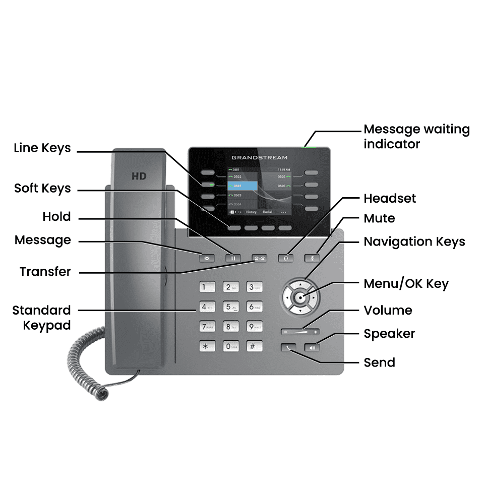 Grandstream 32-Button IP Phone GRP2624